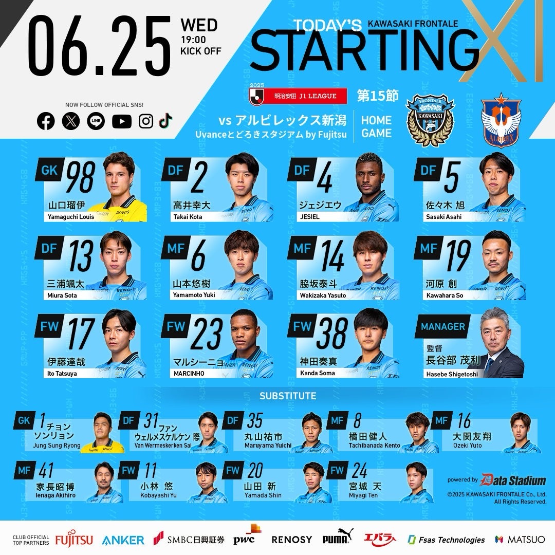 川崎フロンターレFW神田奏真 J1初スタメン&J1初ゴール | 静岡在住フロサポのサッカーブログ